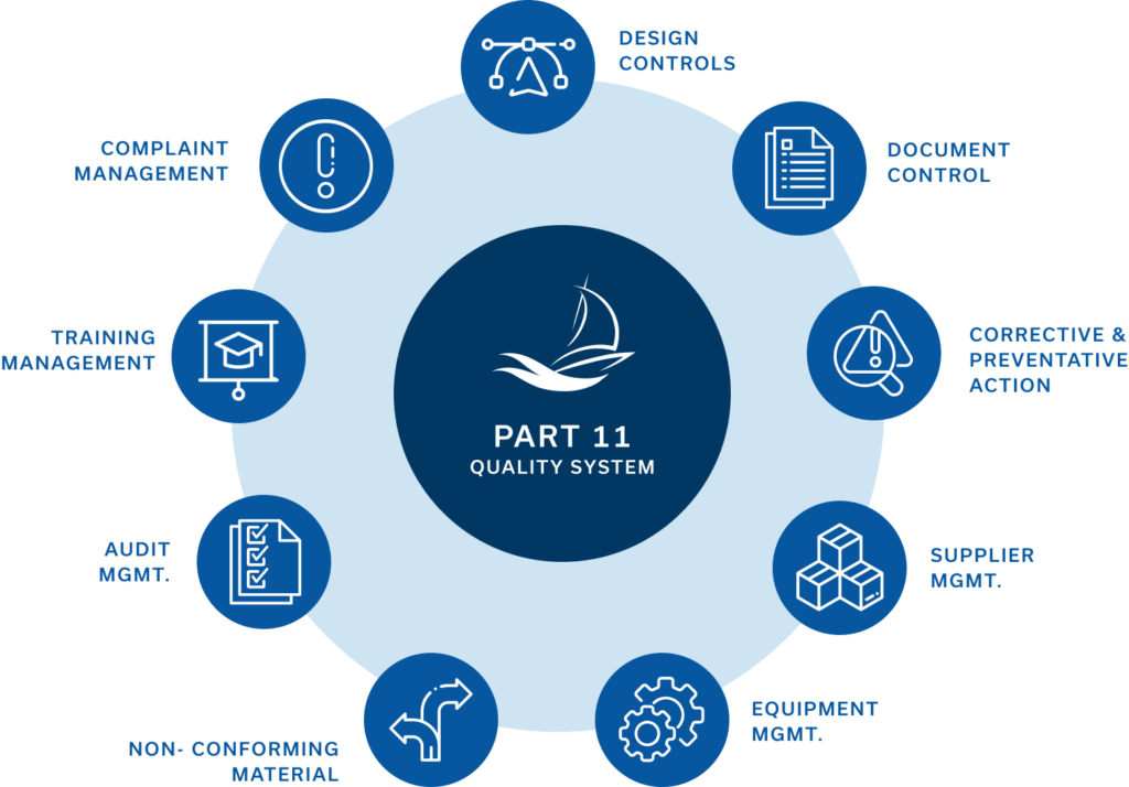 Quality - Ensuring Excellence in Medical Device Quality