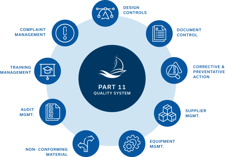 Quality - Ensuring Excellence in Medical Device Quality